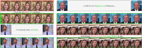 논문 리뷰 Text Based Talking Video Editing With Cascaded Conditional Diffusion