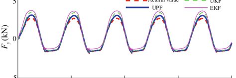 14 Comparison Of Non Linear State Observers Download Scientific Diagram