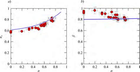 Comparison Between Experiments And Theory A Slumping Phase Velocity U Download Scientific