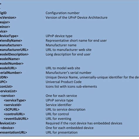 XML Device Description File Download Scientific Diagram
