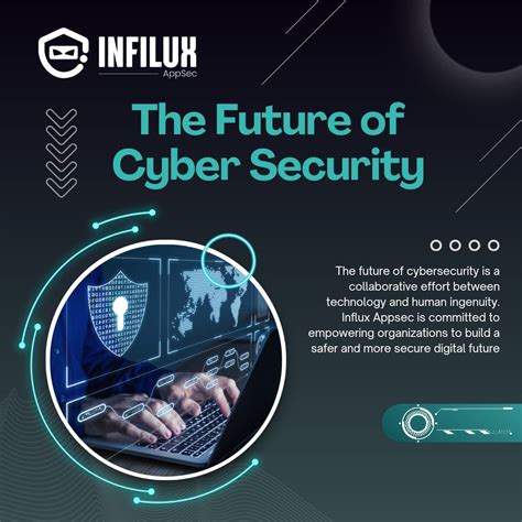 Infilux Appsec On Linkedin Cybersecurity Cyberthreats Dataprotection Dataprivacy Cyberdefense…