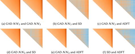 On Equivalence Of Anomaly Detection Algorithms Acm Transactions On Knowledge Discovery From Data