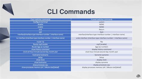Ppt Cisco Switch Vs Huawei Switch Powerpoint Presentation Free Download Id7688708