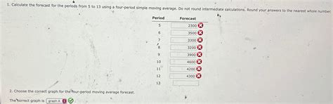 Solved Calculate The Forecast For The Periods From To Chegg Com