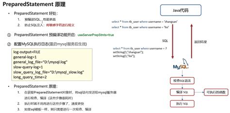 Java：jdbc Csdn博客