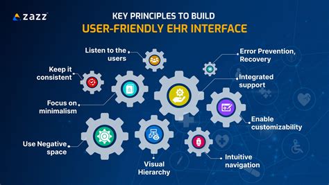 Emrehr Interface15 Key Principles For User Friendly Design