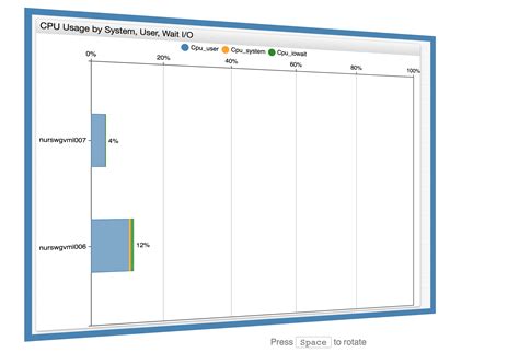 Webgl Web Based Graphics Library Axibase Time Series Database Use
