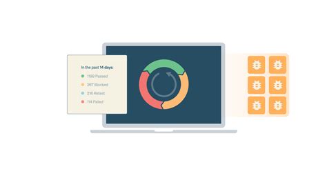 Continuous Testing In DevOps A Comprehensive Guide From Strategy To Execution TestRail
