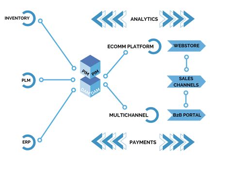 How To Create A Product Data Sheet Pimberly