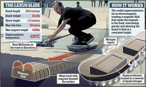 How Does A Floating Hoverboard Work At Todd Bushman Blog