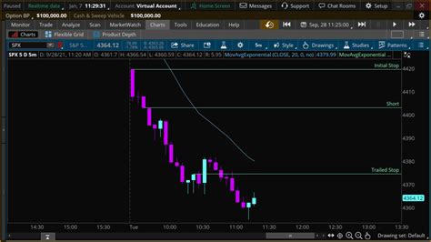 21928 Brooks Encyclopedia Of Chart Patterns Brooks Trading Course Support Forum