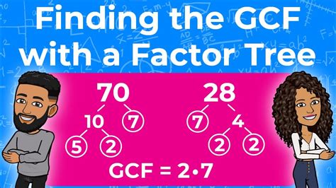 Find The Greatest Common Factor Using A Factor Tree Gcf By Prime
