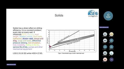 seg courses basic mud school 5 solids control equipment youtube