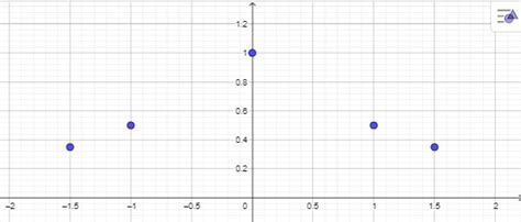 Graph Each Function See The Example In This Section Quizlet