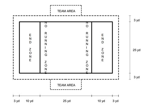 Flags Rules Dimensions Of Fields Sportscollaboration
