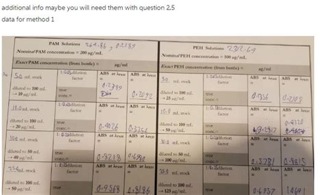 Method 2 21 Using A Spreadsheet Program Tabulate