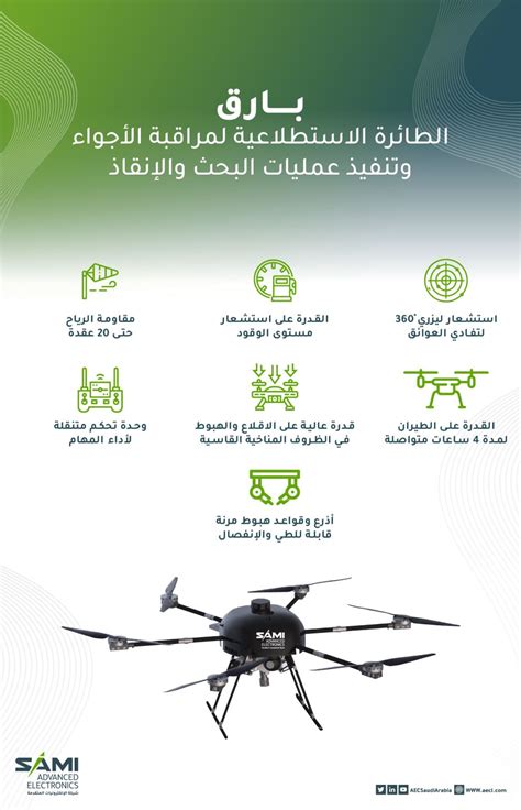 Thwaini Alshammary Cpp Cppm Posted On Linkedin