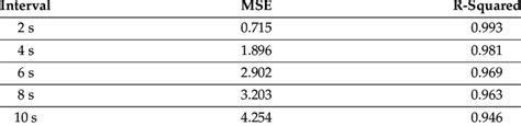 Rsrp Prediction Test Results Using Lstm Download Scientific Diagram