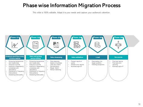 data migration data cleansing process ppt powerpoint presentation complete deck