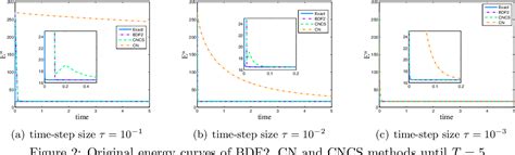 Figure 2 From An Adaptive Bdf2 Implicit Time Stepping Method For The Phase Field Crystal Model