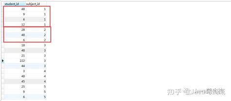 Sql技术干货:带你实现查询数据库表中的前几名 知乎 Sql技术干货:带你实现查询数据库表中的前几名 知乎
