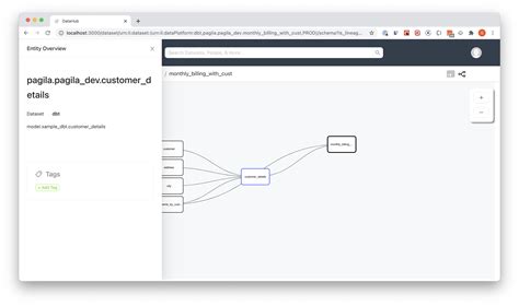 Featlineage Expandable Lineage Visualization For Dataset Dataset