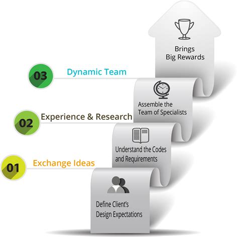 Esd Scientific Pty Ltd Esd Scientific