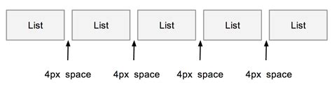 移除 Css Inline Block 空白