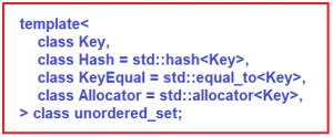 Unordered Set In C With Examples Dot Net Tutorials