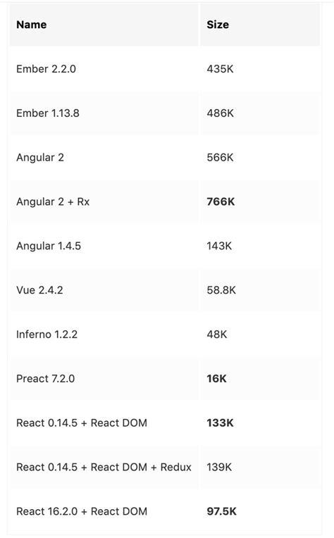 新兴前端框架 Svelte 从入门到原理 知乎