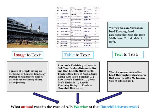 Figure 1 From An Entailment Tree Generation Approach For Multimodal Multi Hop Question Answering
