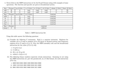 4 Given Below Is The MIPS Instruction Set For The R Chegg Com