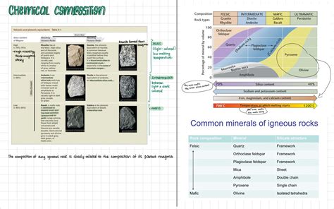 SOLUTION Geology Magma Igneous Studypool