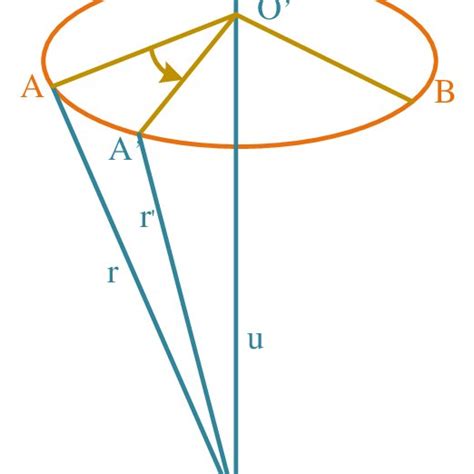Schematic Diagram Of Equivalent Conversion Effect Of Coordinate System Download Scientific