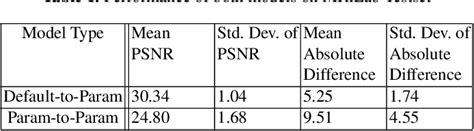 table 1 from deep learning based mr image re parameterization
