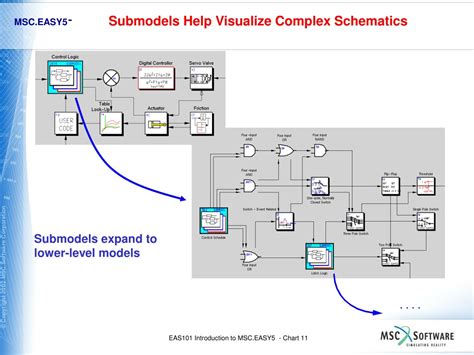 ppt dynamic system modeling simulation and analysis using msc easy5