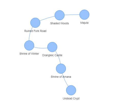Github Svaan1dark Souls Maps Graph Visualization Of The Dark Souls
