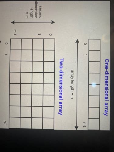 Organizing Visualizing And Describing Data R2 Flashcards Quizlet