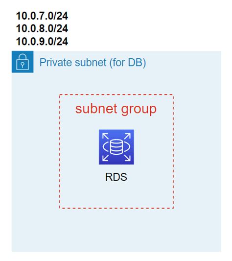 Terraform Series Bài Module In Depth Create Multi Tier Application