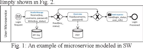 Figure 1 From Detecting Artifact Anomalies In Microservice Based Financial Applications