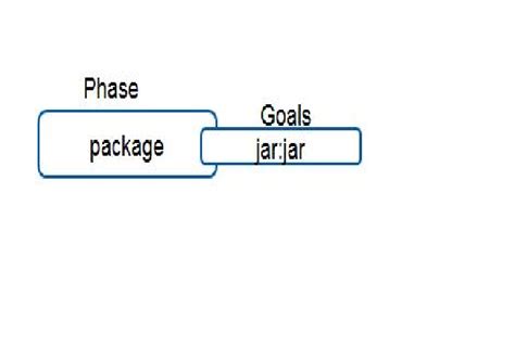 Building With Maven Maven Tutorial By Wideskills