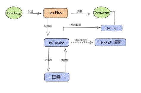 Kafka资源估算 Jiaxzeng 博客园