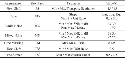 table 1 from mt slvr multi task self supervised learning for