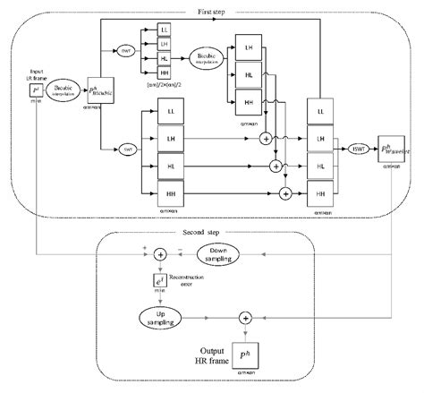 Figure 1 From An Efficient Single Image Super Resolution Algorithm