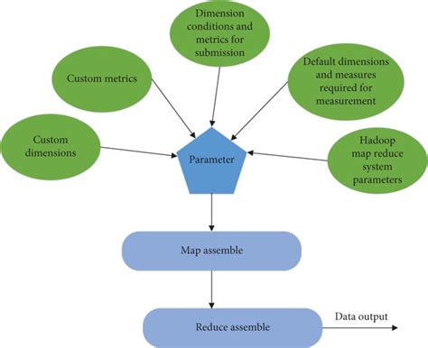 Core Logic Of Mapreduce Module Operation Download Scientific Diagram