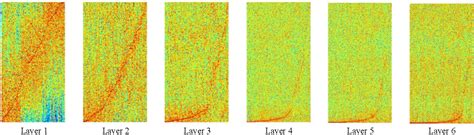 Sample Level Deep Convolutional Neural Networks For Music Auto Tagging