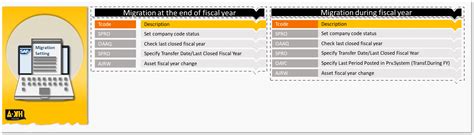 Sap Asset Data Migration Sap Community
