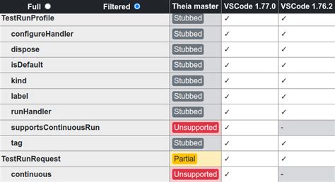 Vscode Support Continuous Tests Runs · Issue 179144 · Microsoft