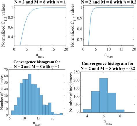 figure 1 from benchmarking of gaussian boson sampling using two point