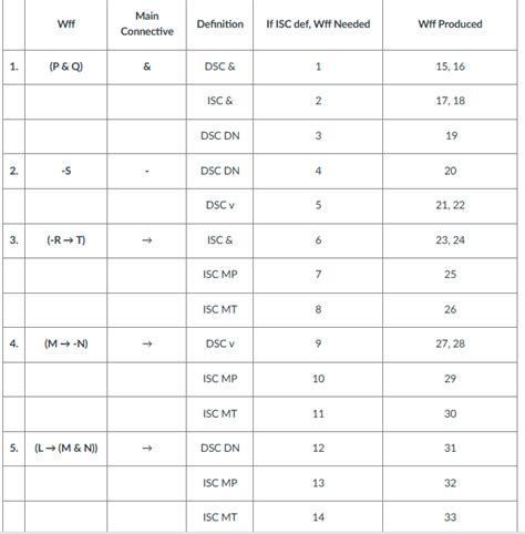 I Need Help Answering These Blanks